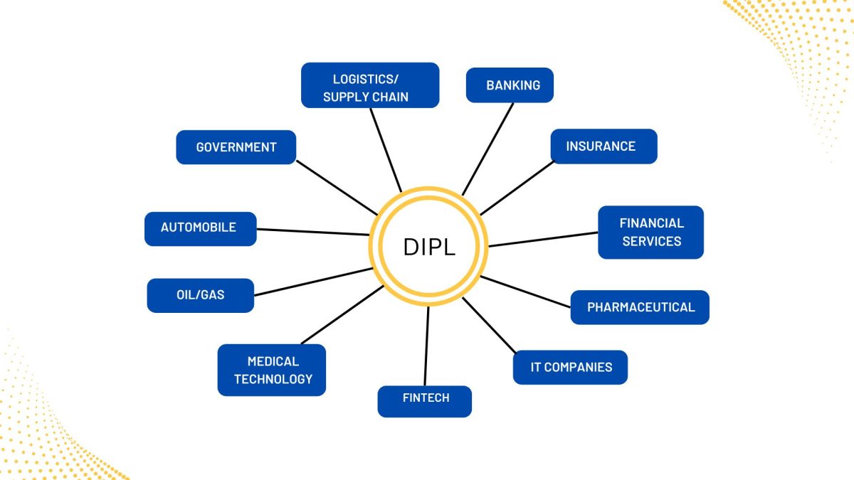 Our Esteemed Clients | DIPL